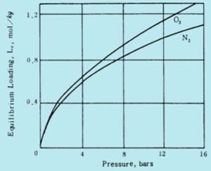 가스설비 | (주)지에스에이