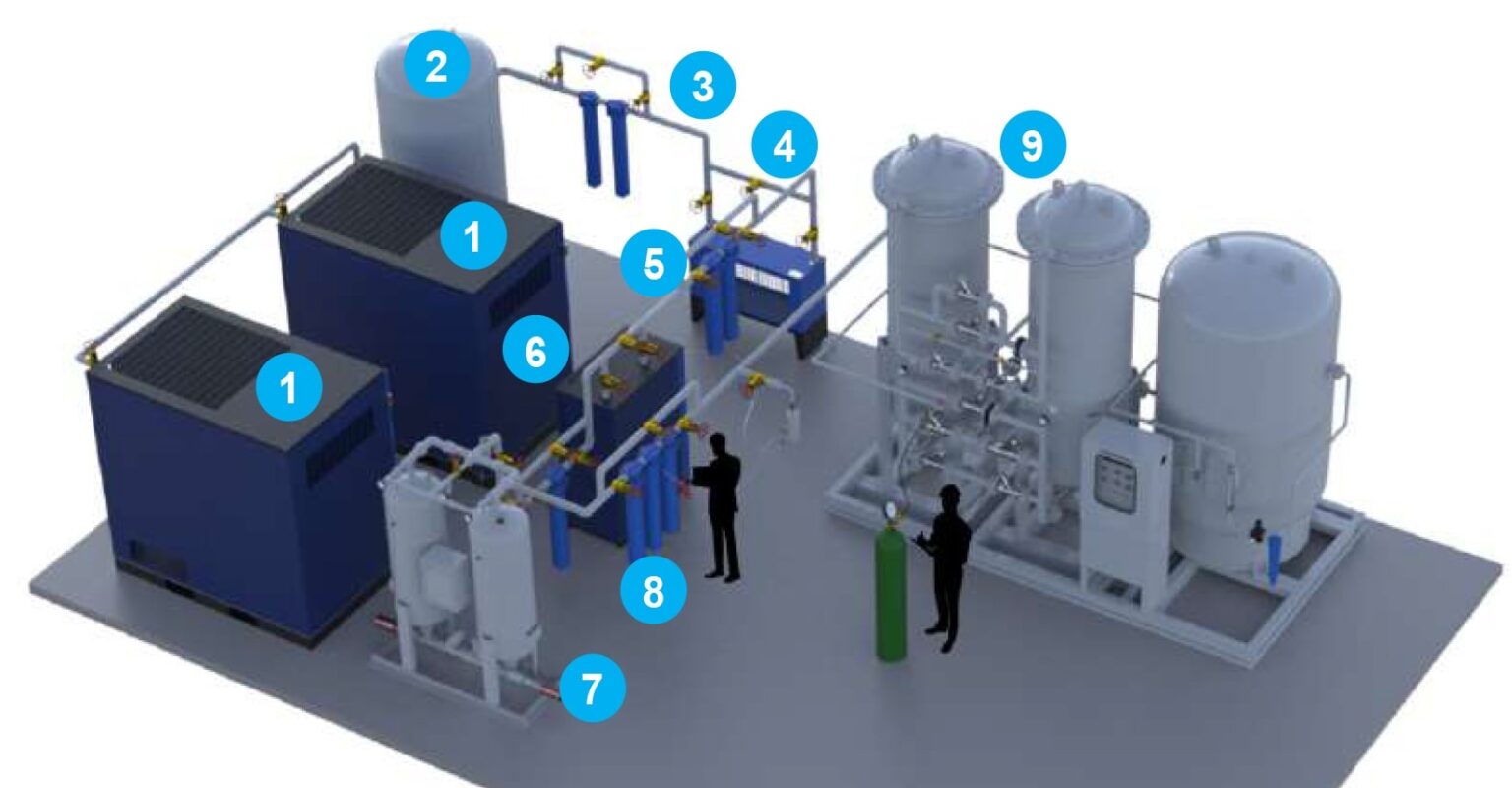N2 PSA System | Gas Equipment | GSA - Global Standard Air/Gas