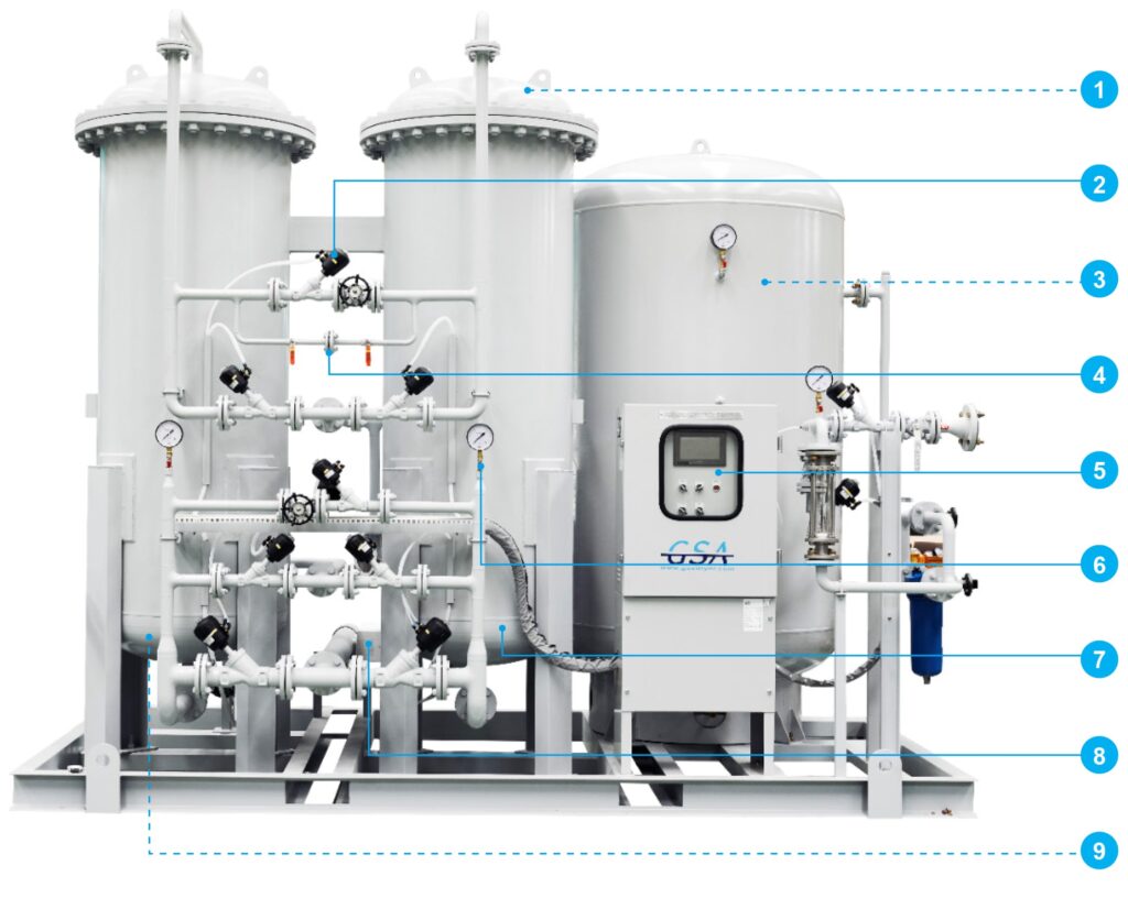 N2 PSA System | Twelgo