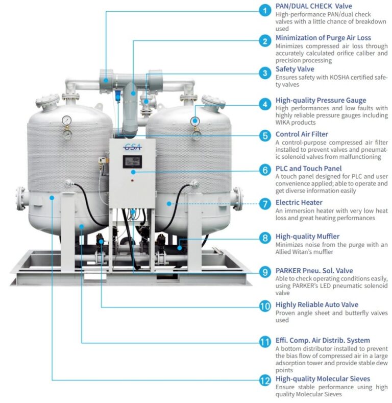 Carbon dioxide (CO2) in the air and CO2 removal equipment | News Notice ...