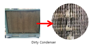 Refrigerant Compressor Failure Causes and Countermeasures | News Notice ...