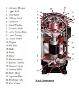Refrigerant Compressor Failure Causes and Countermeasures | News Notice ...
